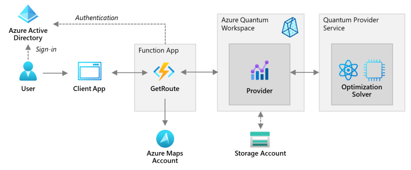 Traveling Salesperson with Azure Quantum and Azure Maps | The QuBlog
